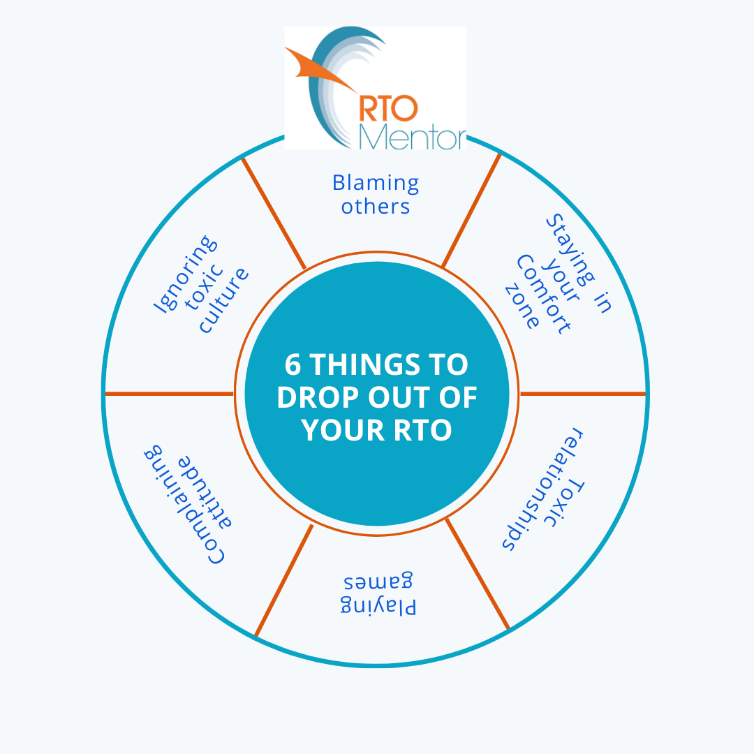 Why Do We Need a Business Review?